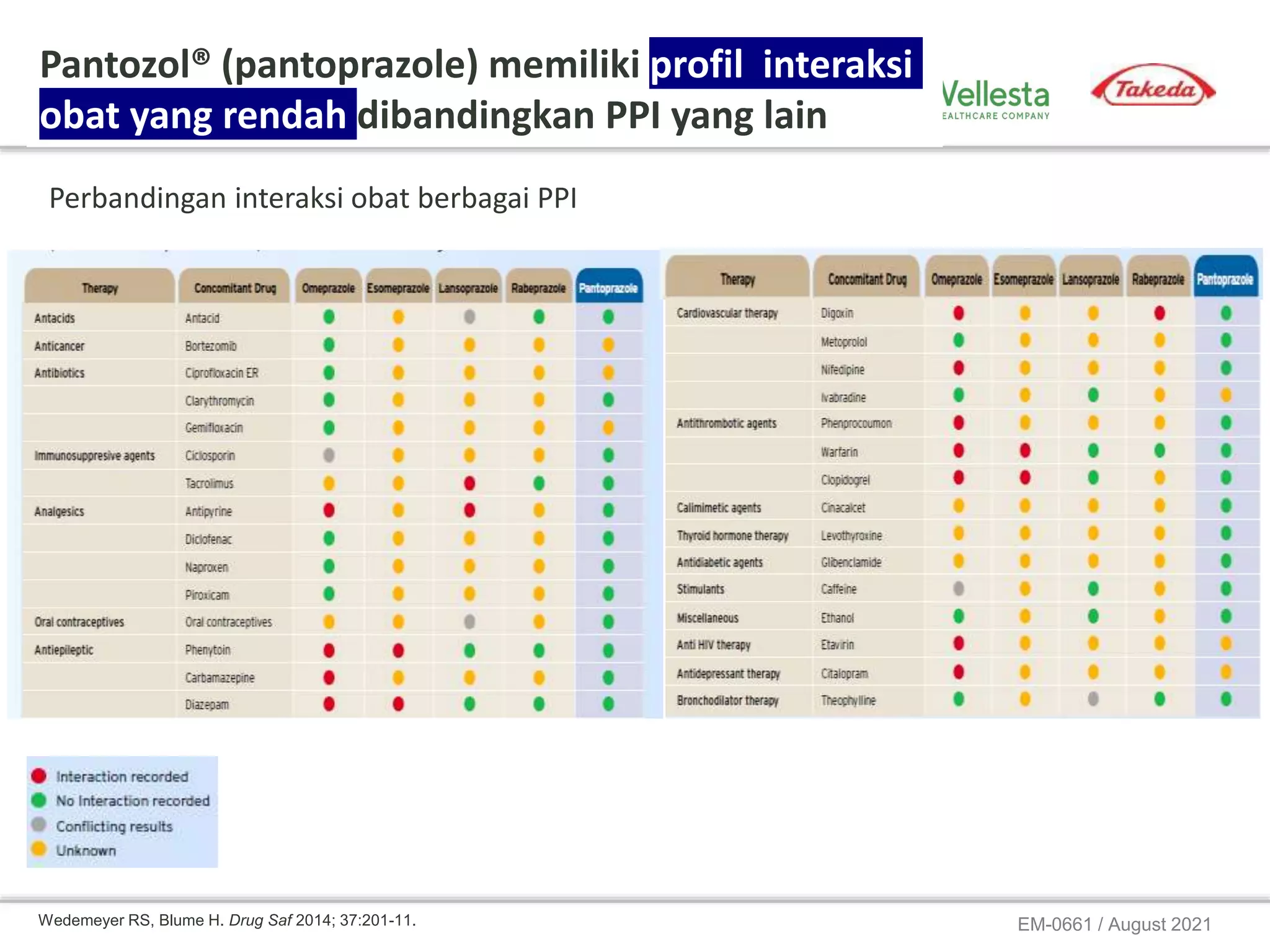 Bahasa_RTD_Peranan_Prosogan_dan_Pantozol_pada_tatalaksana_ARD__1_.pptx