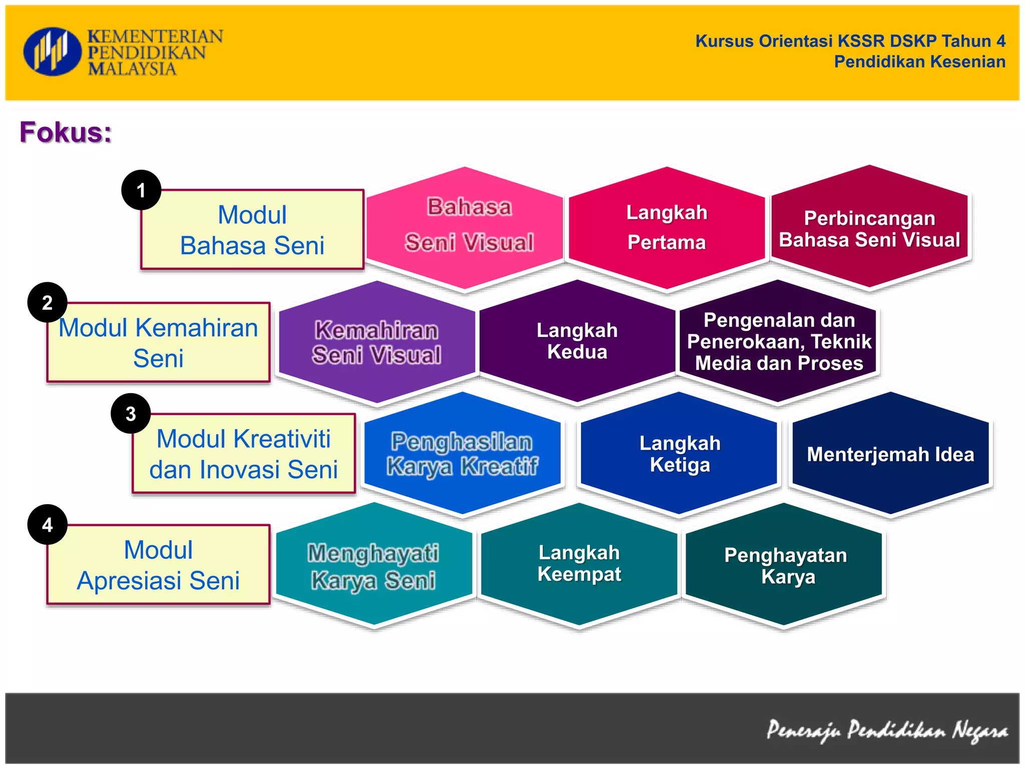 Bahasa seni visual tahun 4 | PPT
