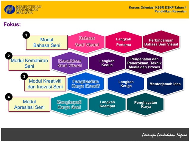 Bahasa seni visual tahun 4 | PPT