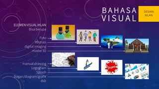 Bahasa Visual dalam Advertising | PDF
