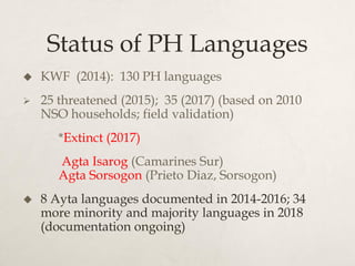 Bahay-Wika-for-Ayta-Magbukun-The-Case-of-the-Philippines_Purificacion ...