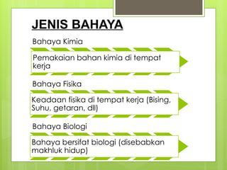 Bahaya dan Risiko PUBT keselamatan dan kesehatan kerja.pptx