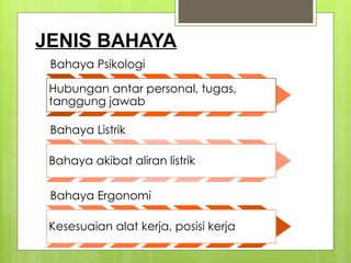 Bahaya dan Risiko PUBT keselamatan dan kesehatan kerja.pptx