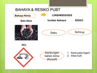 Bahaya dan Risiko PUBT keselamatan dan kesehatan kerja.pptx