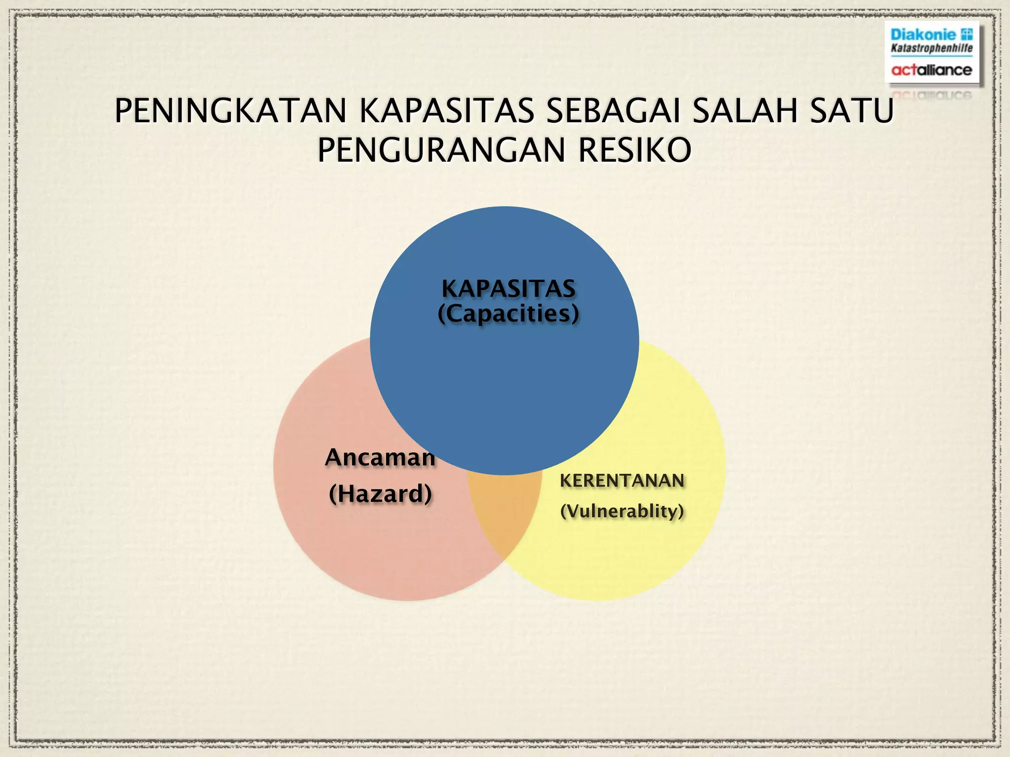 Bahaya, kerentanan, resiko dan bencana | KEY
