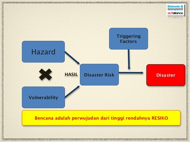 Perbedaan Antara Risiko Bahaya Dan Hazard - vrogue.co