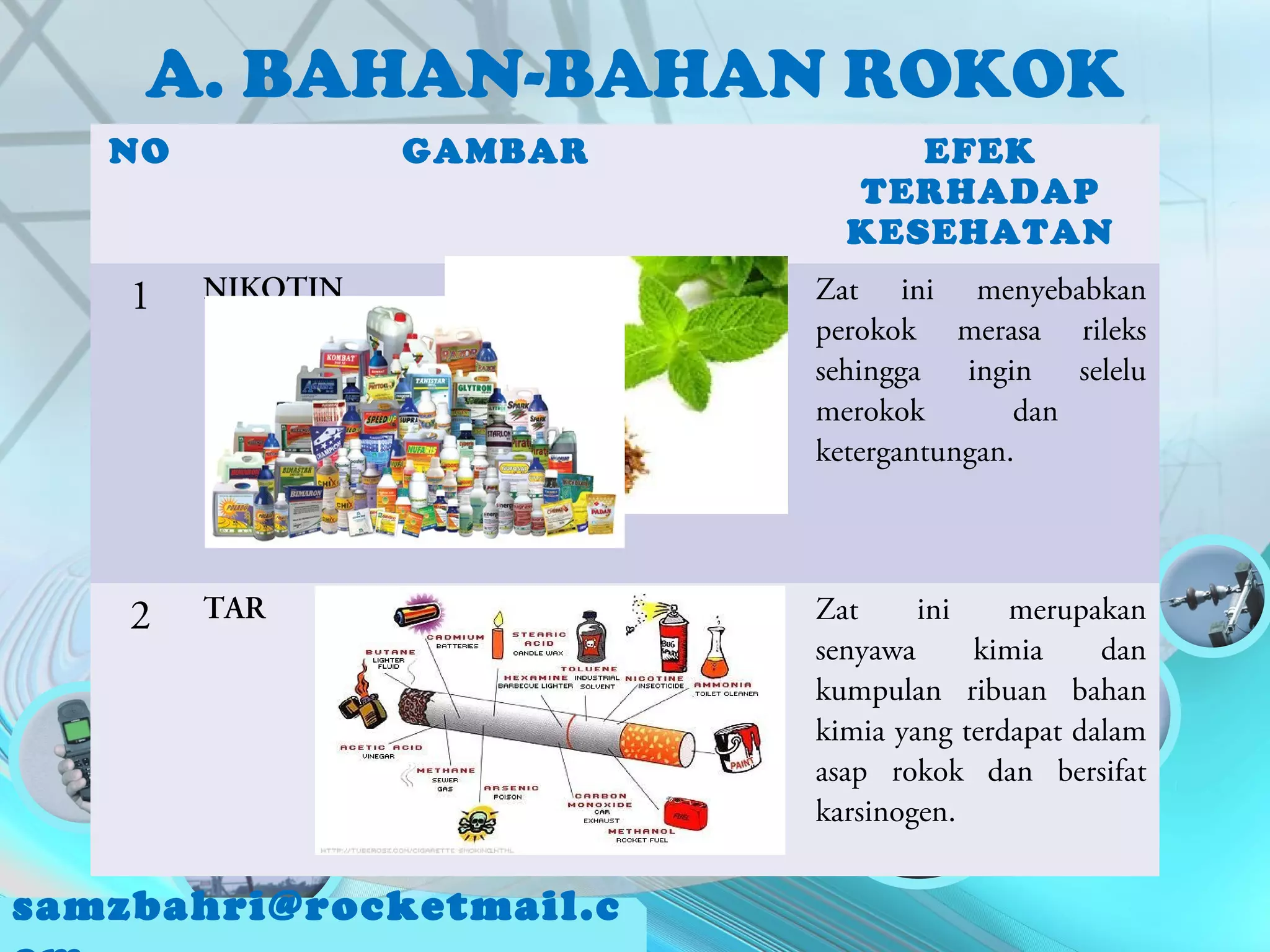Bahaya merokok | PPT