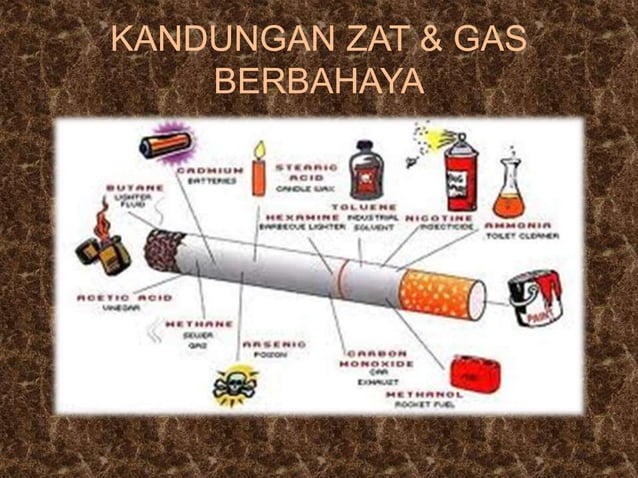 Bahaya Merokok bagi masyarakat dan remaja | PPT