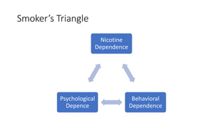 bahaya merokok ppt.pptx