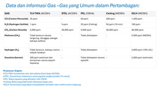 Bahaya Pekerjaan Confined Space di Perusahaan Pertambangan.pdf