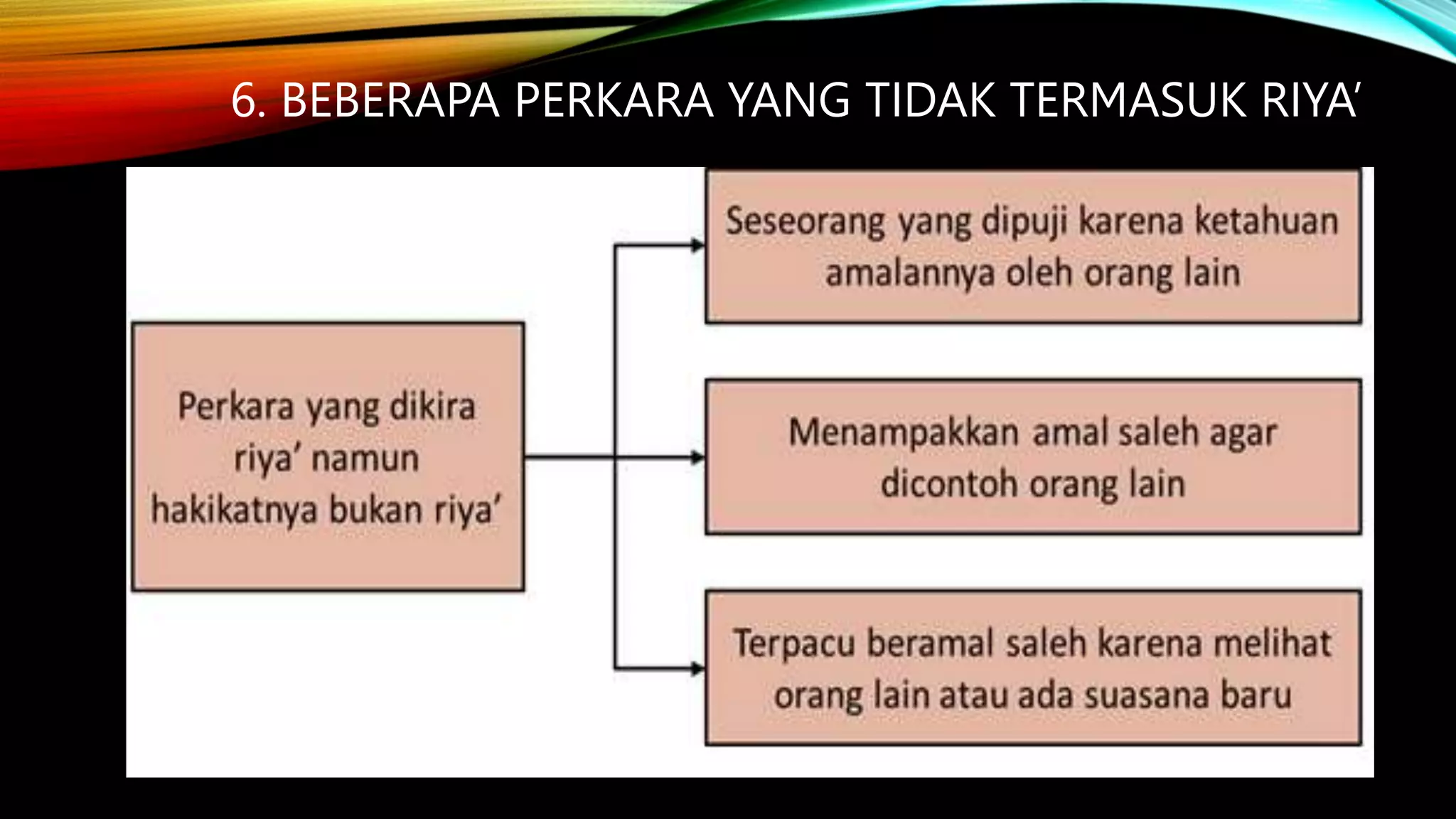 BAHAYA PENYAKIT RIYA’.pptx