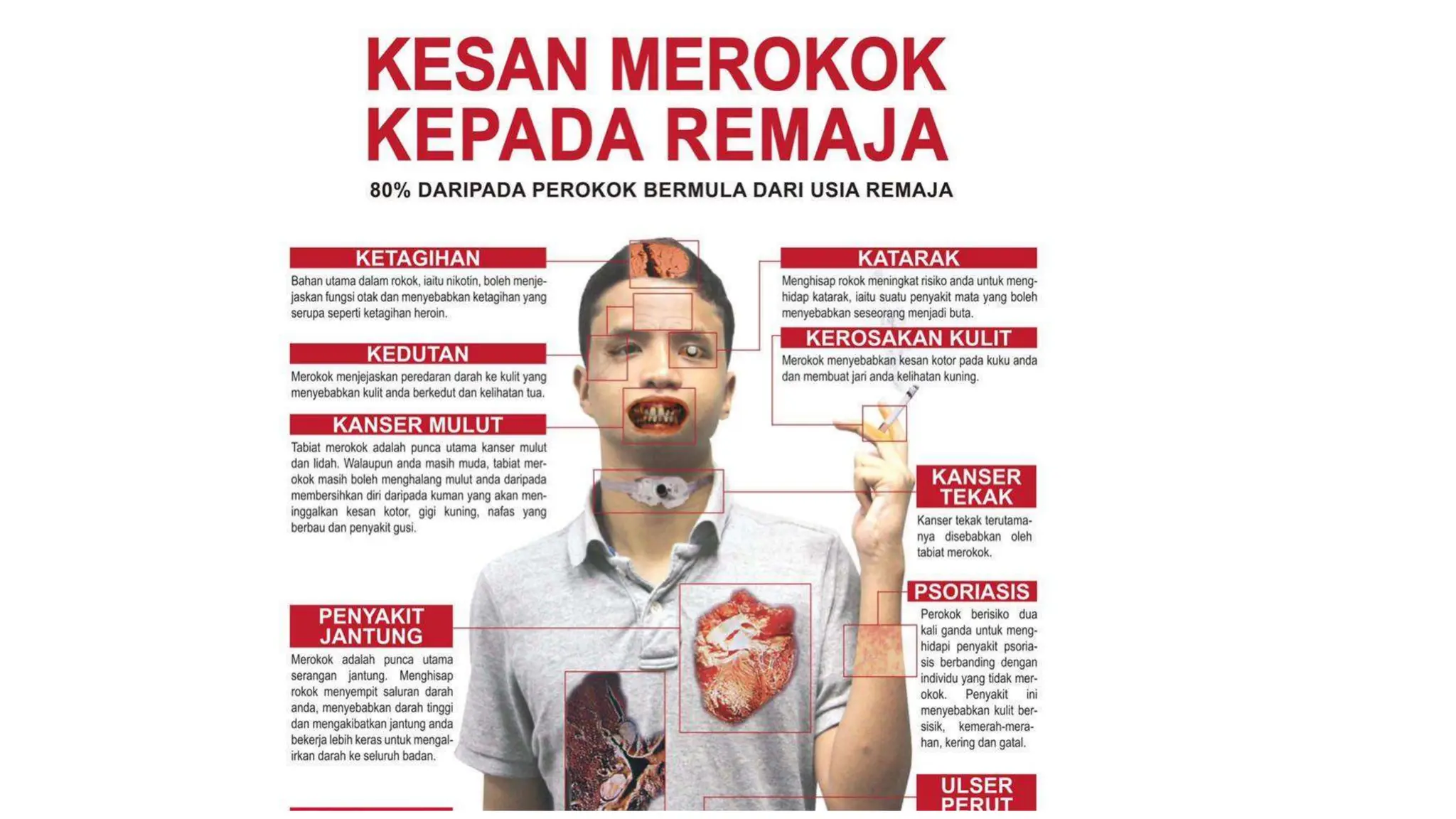 BAHAYA ROKOK DAN VAPE UNTUK SEMUA ORANG.pptx