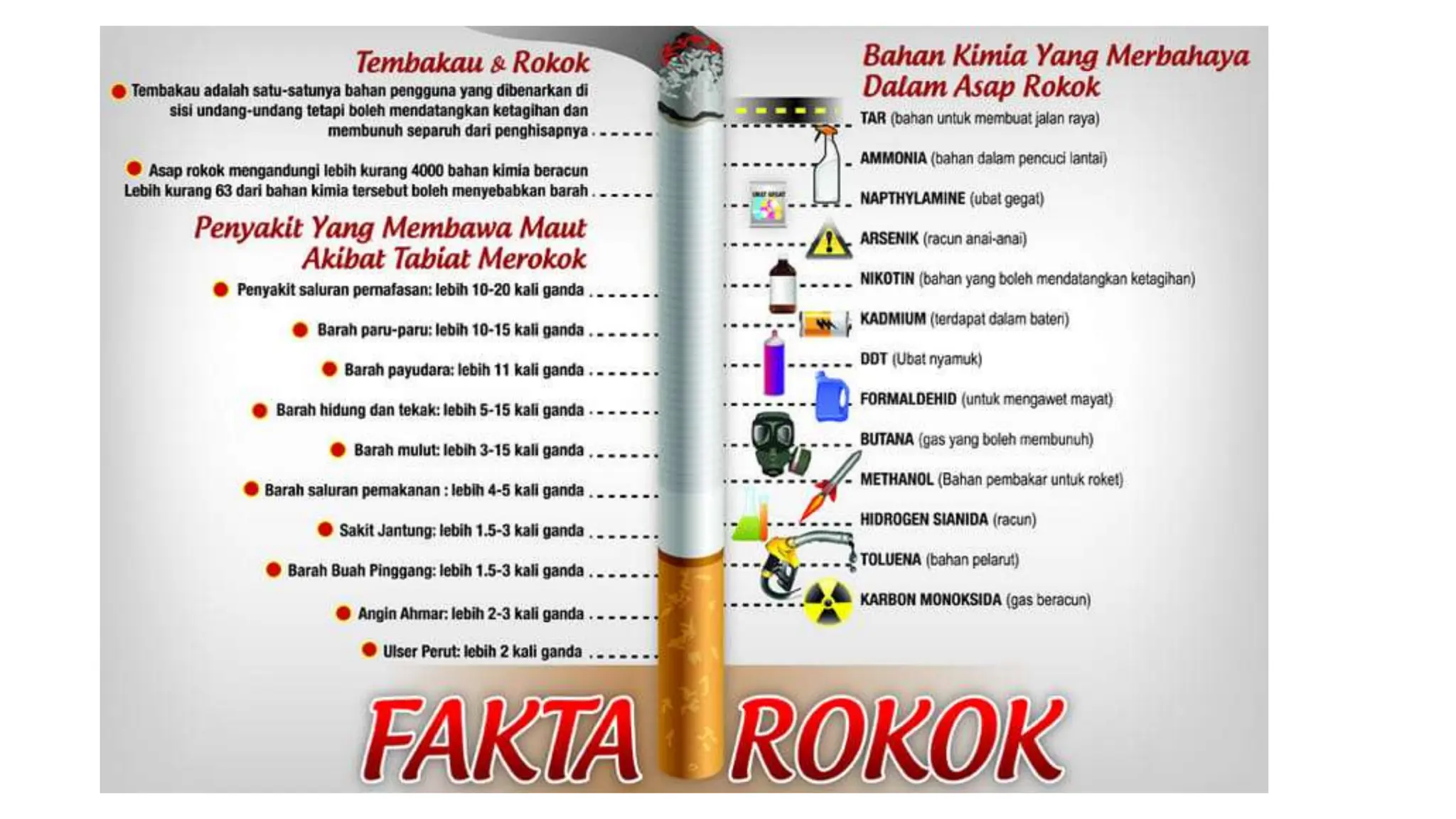 BAHAYA ROKOK DAN VAPE UNTUK SEMUA ORANG.pptx