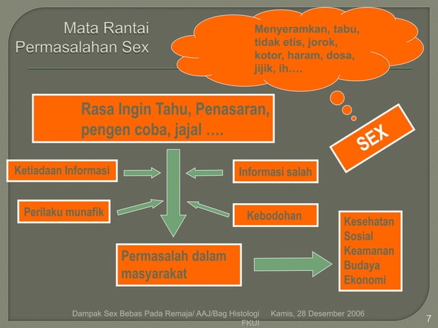 Bahaya sex bebas pada remaja | PPTX