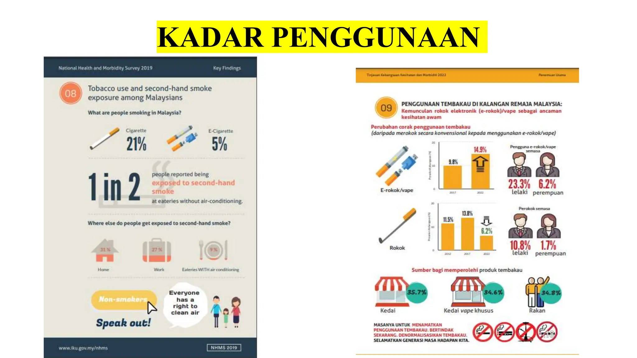 Bahaya vape dan rokok dalam kalangan murid sekolah | PPTX