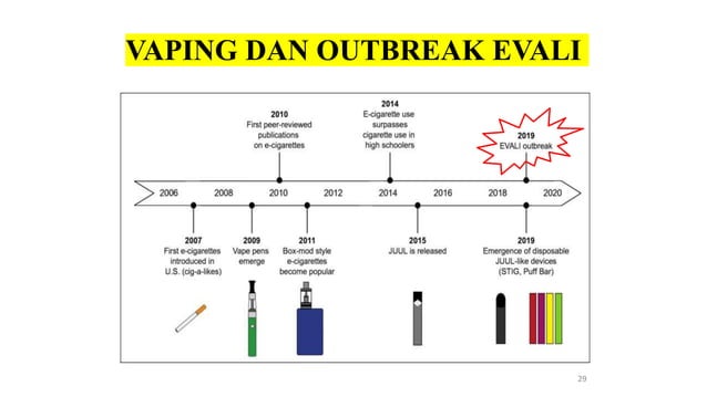 Kesan Vape dan Rokok Bahaya vape dan rokok.pptx