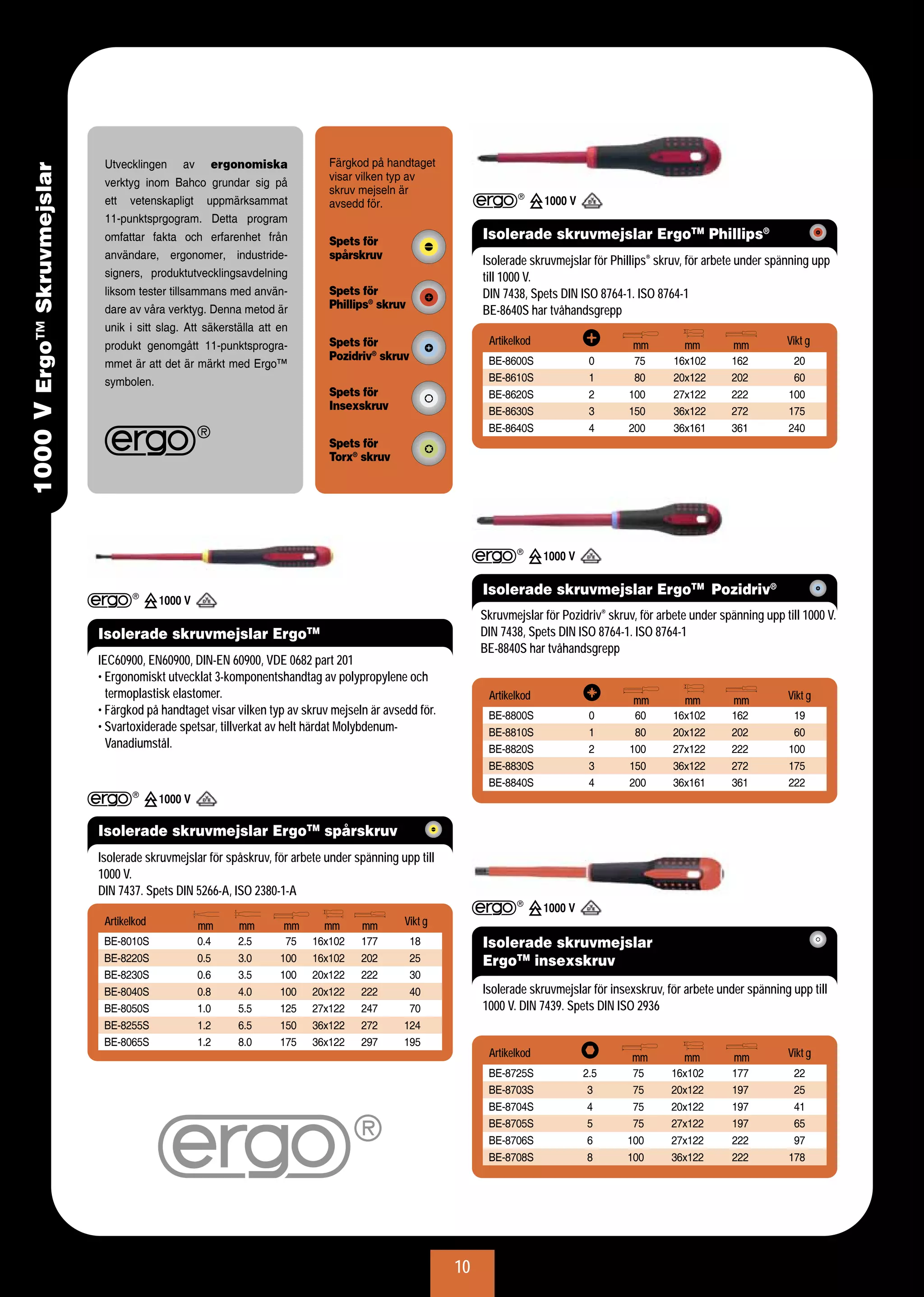 Bahco 1000V Isolerade verktyg | PDF