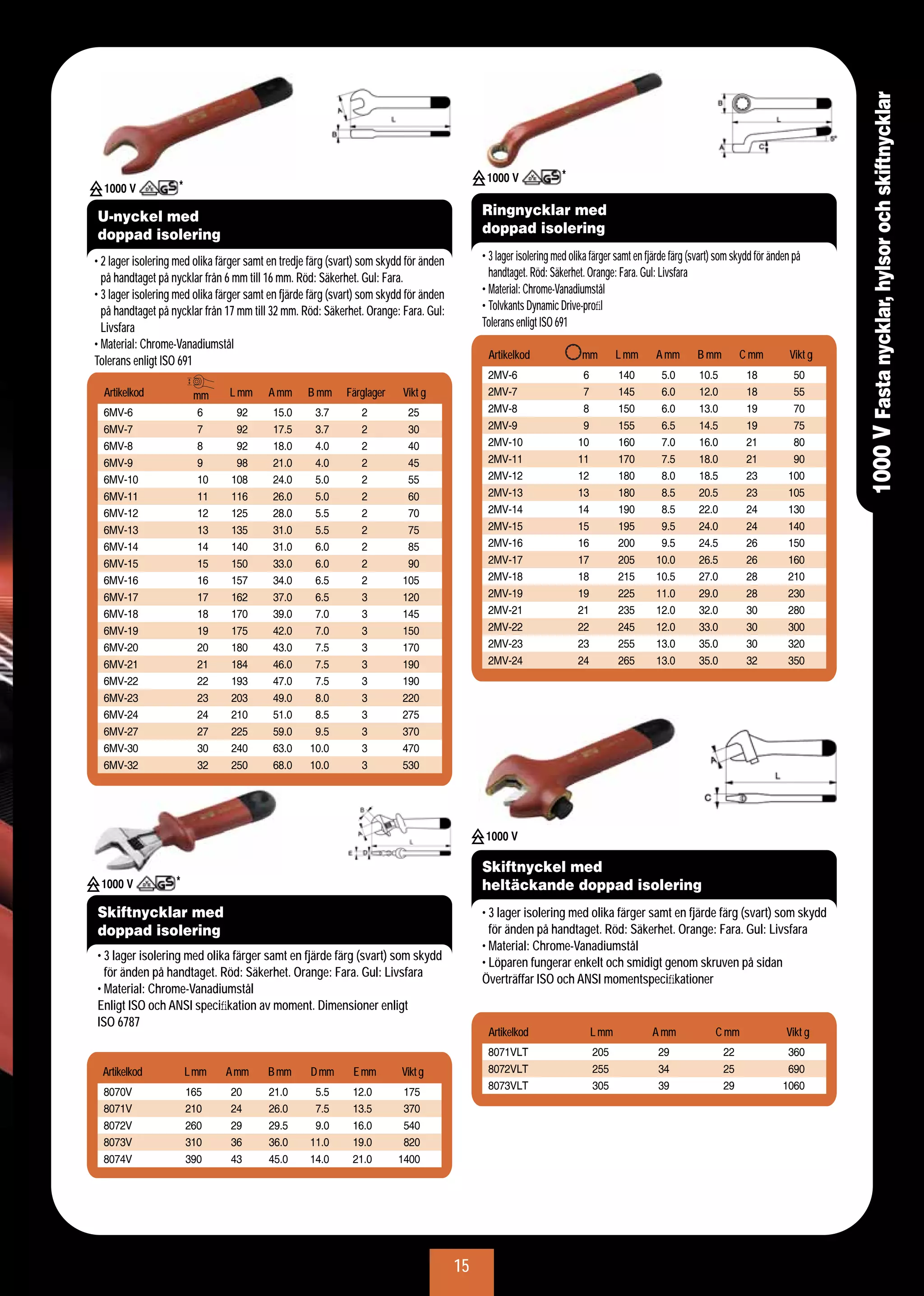 Bahco 1000V Isolerade verktyg | PDF