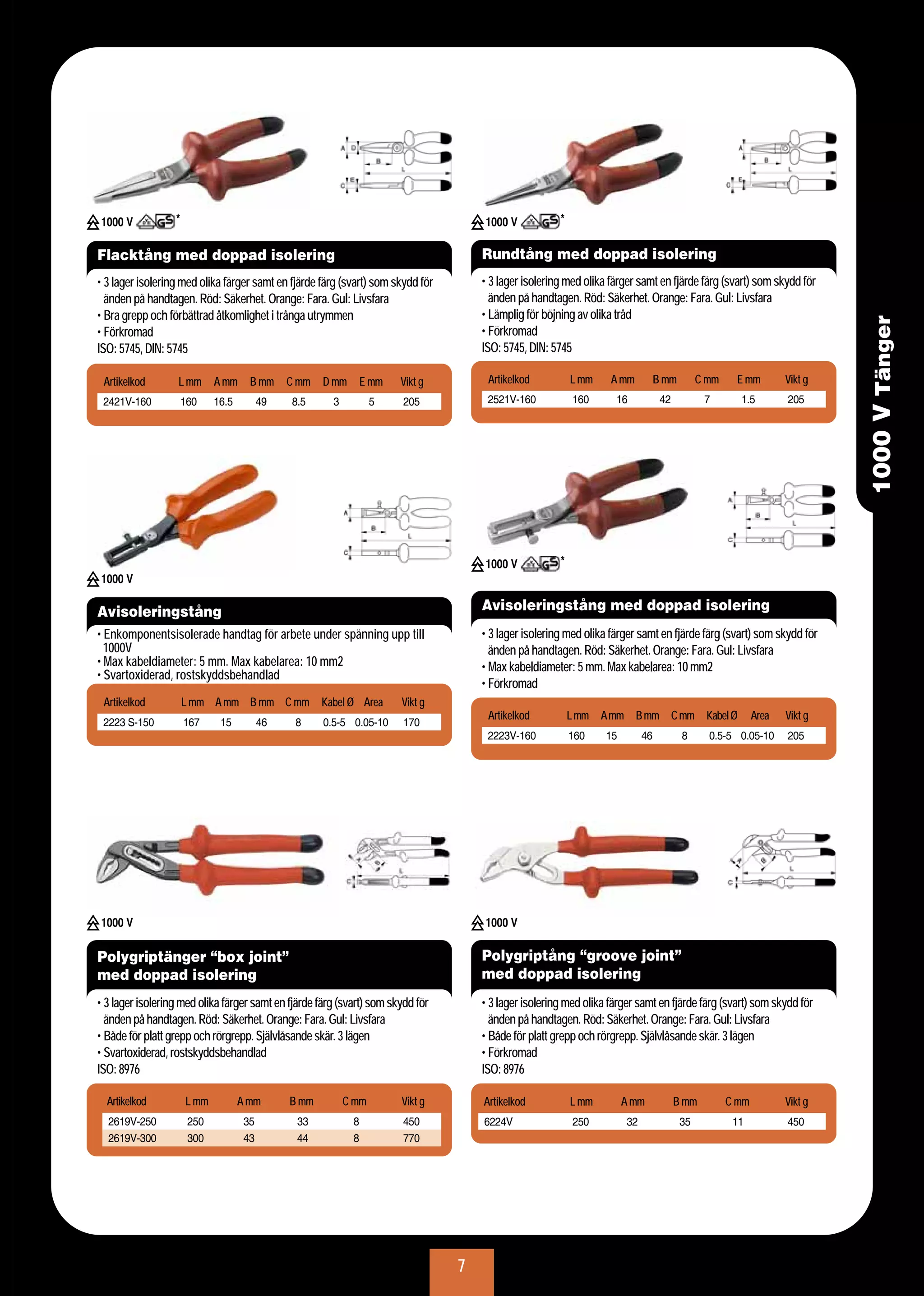 Bahco 1000V Isolerade verktyg | PDF