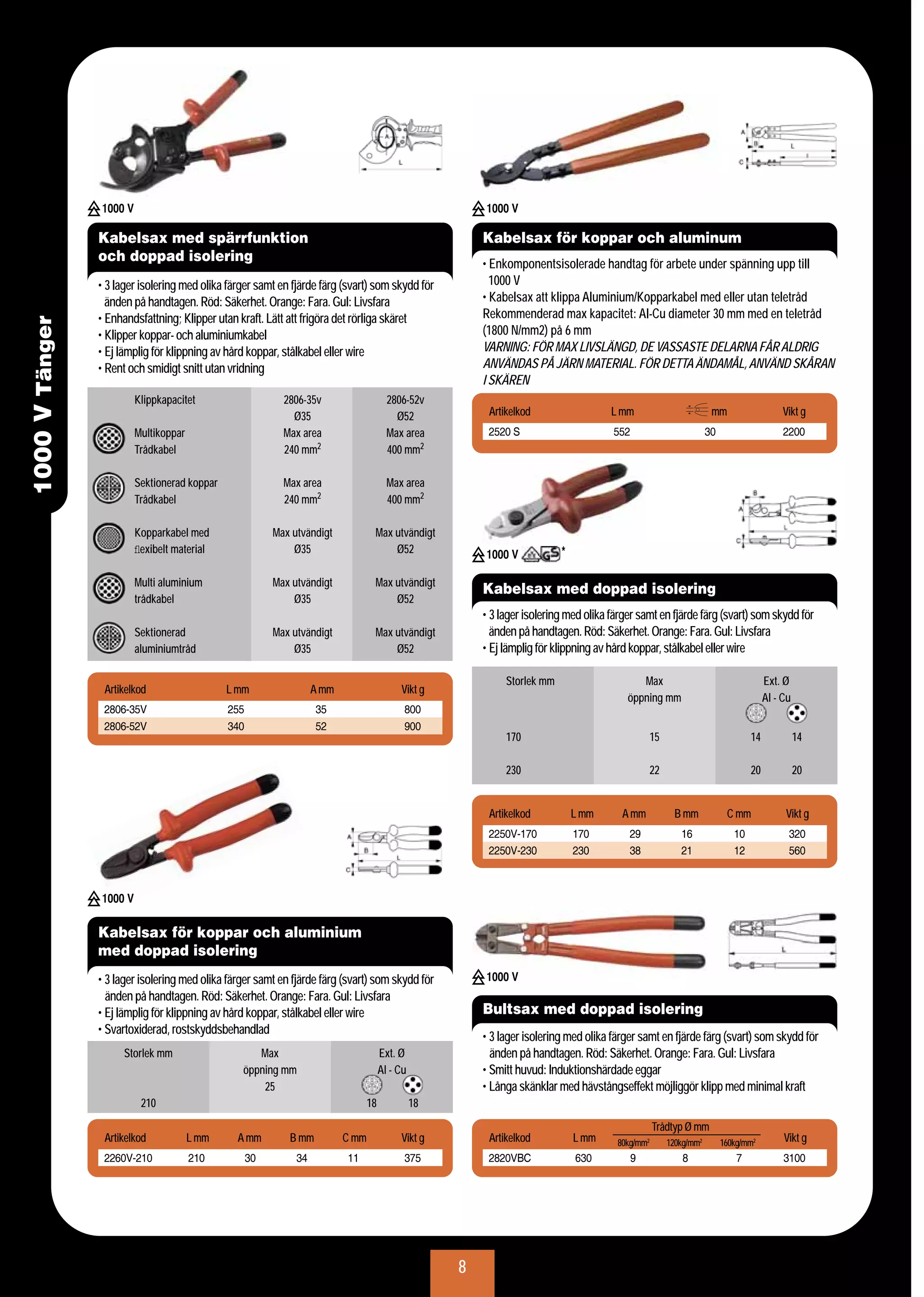 Bahco 1000V Isolerade verktyg | PDF