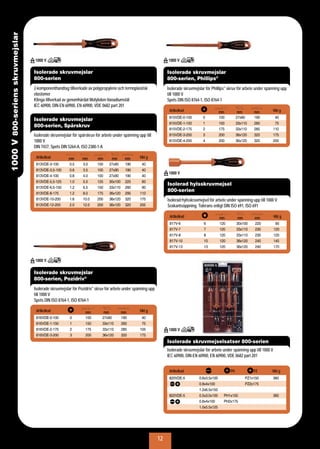 Bahco 1000V Isolerade verktyg | PDF | Woodworking | Arts and Crafts