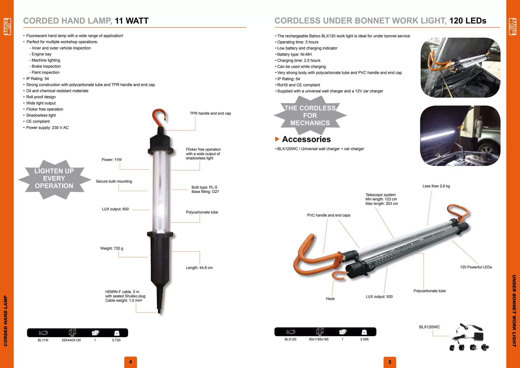 Bahco Lightning | PDF