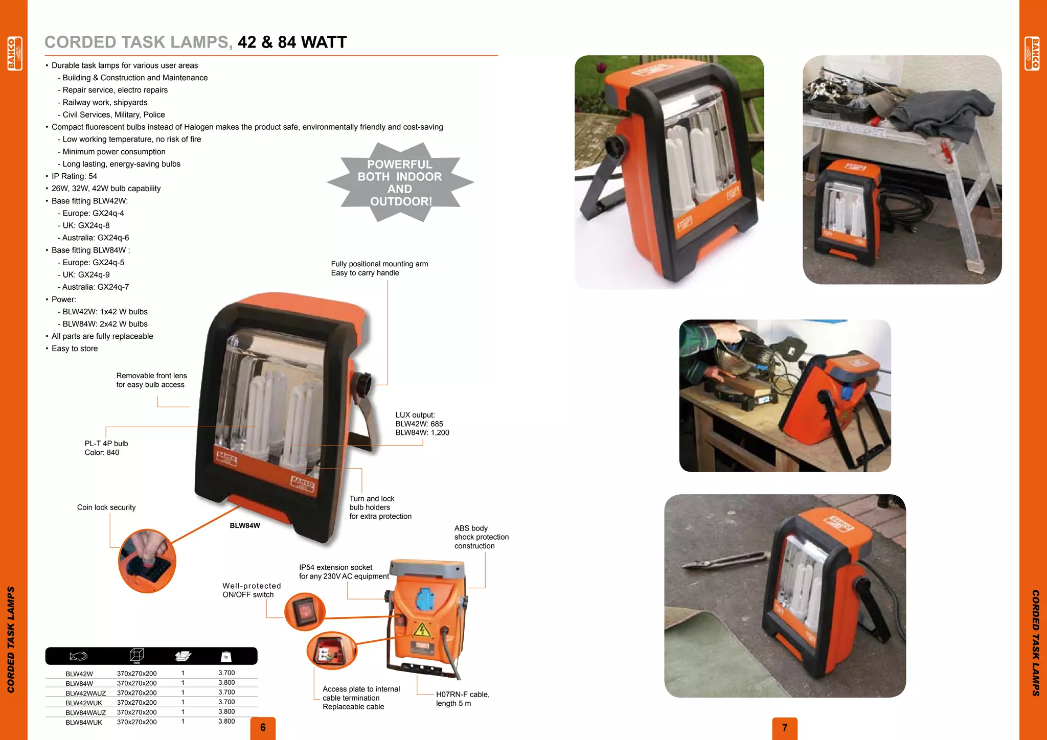 Bahco Lightning | PDF