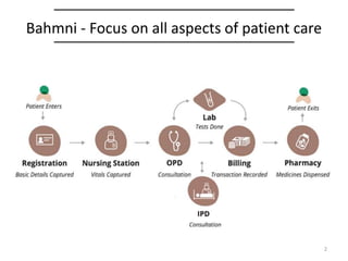 Bahmni - Open Source EHR System (By Ranjan Sakalley) | PPTX