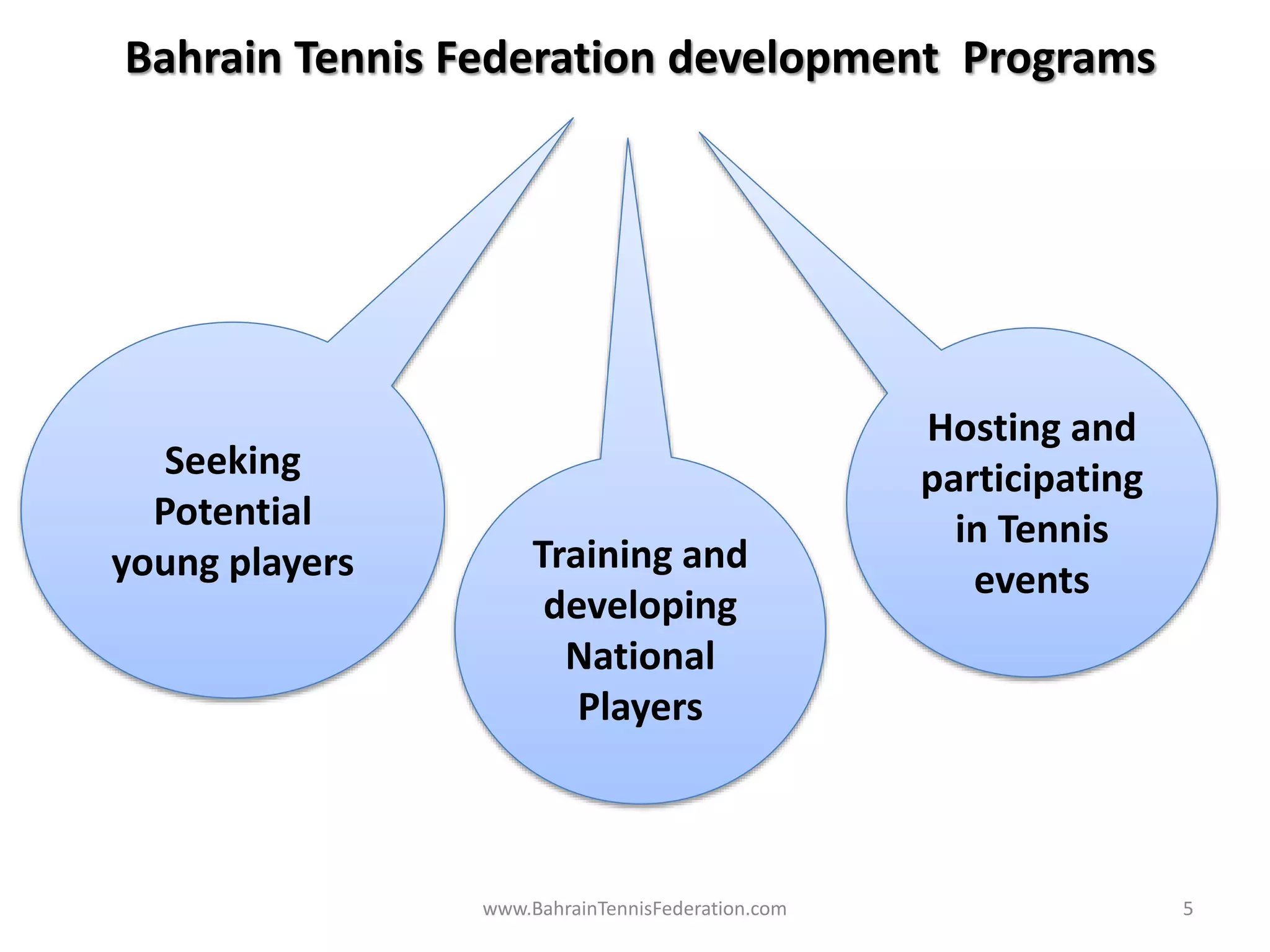 Bahrain Tennis Federation | PPTX | Tennis | Sports