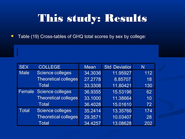 Bahrain paper 3 | PPT