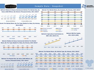 Bahrain Tire (Tyre) Market Forecast 2021 - Brochure | PDF