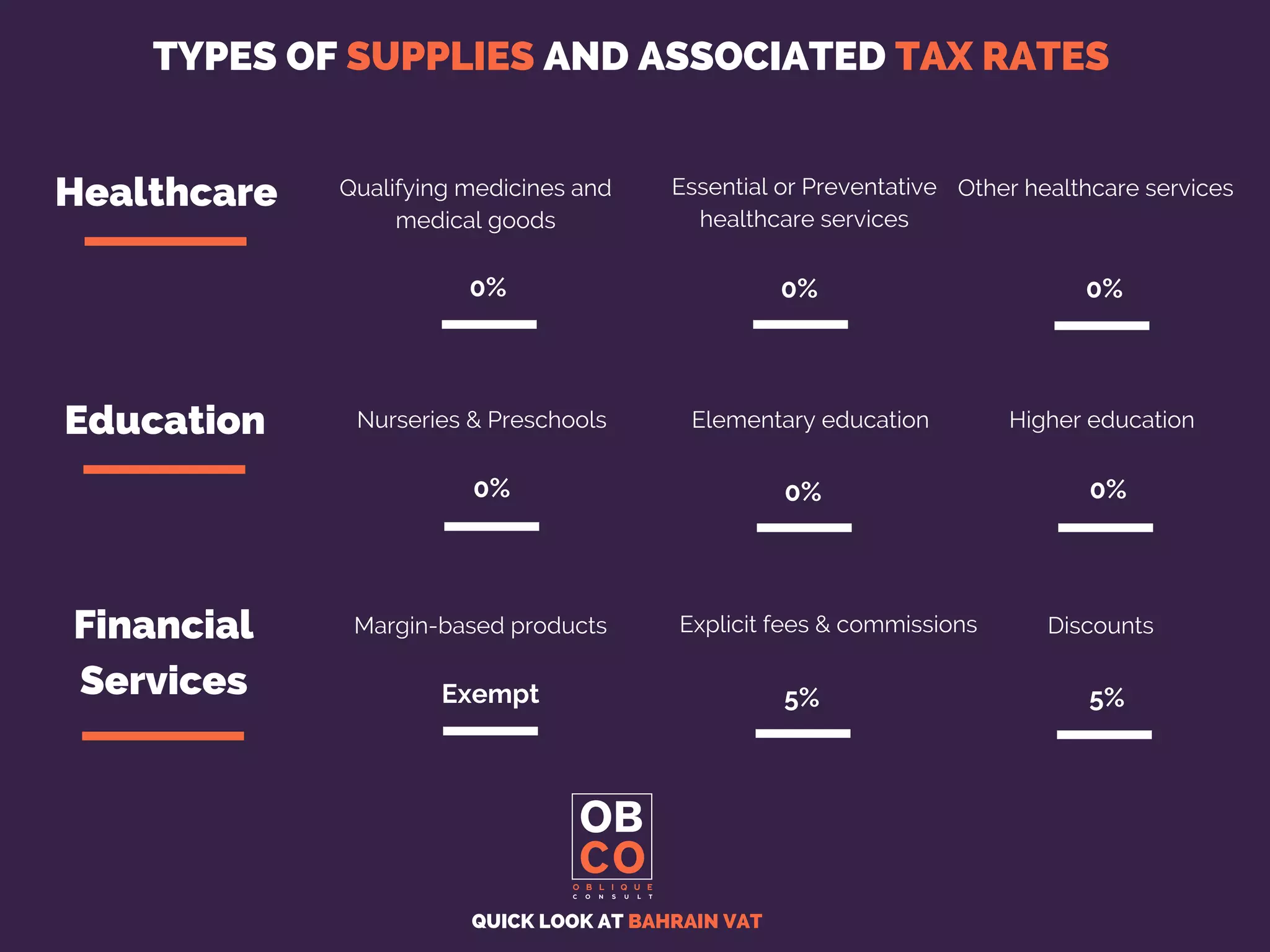 Bahrain VAT - A Quick Look | PDF