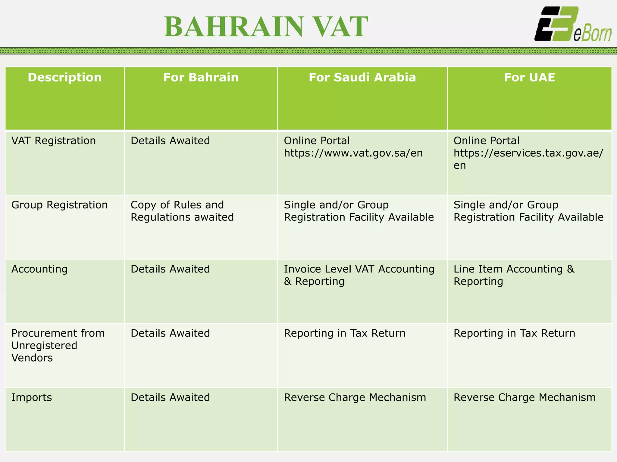 Bahrain VAT comparison | PPTX