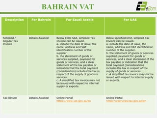 Bahrain VAT comparison | PPTX