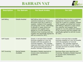 Bahrain VAT comparison | PPTX