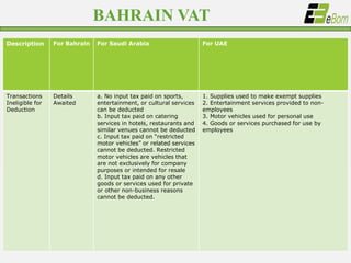 Bahrain VAT comparison | PPTX