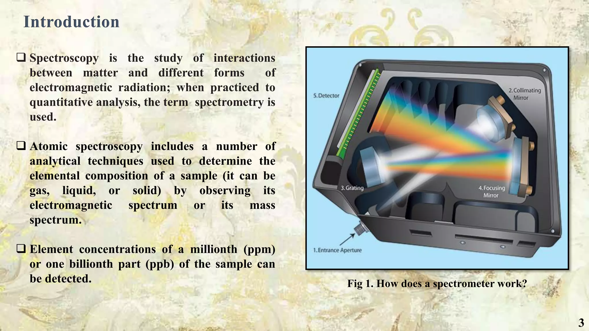 Atomic Absorption Spectroscopy by Yousef Bahrami | PDF | Chemistry ...
