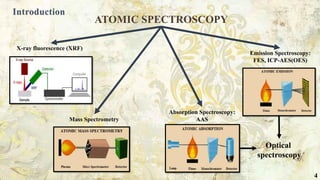 Bahrami presentation- AAS | PPT
