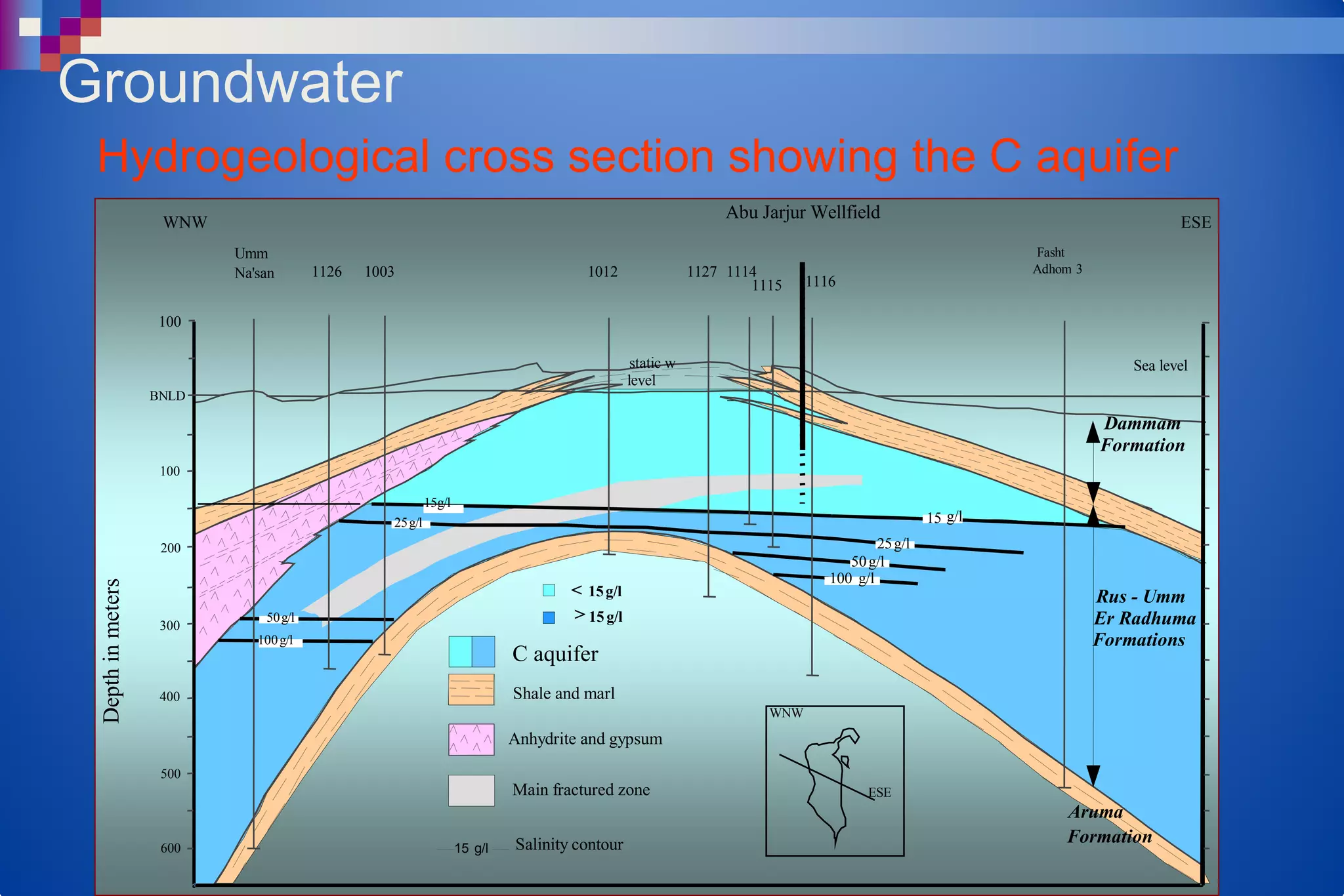 Status of the Agricultural land, Soil and ground water in Bahrain ...