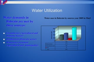 Status of the Agricultural land, Soil and ground water in Bahrain ...