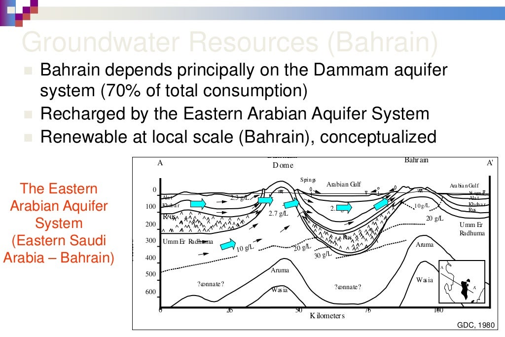 Status of the Agricultural land, Soil and ground water in Bahrain, Ag…