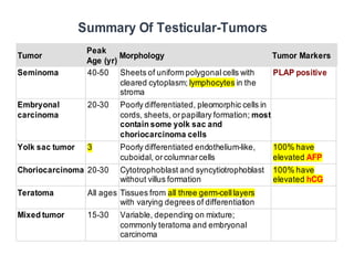 Pathology | PPT