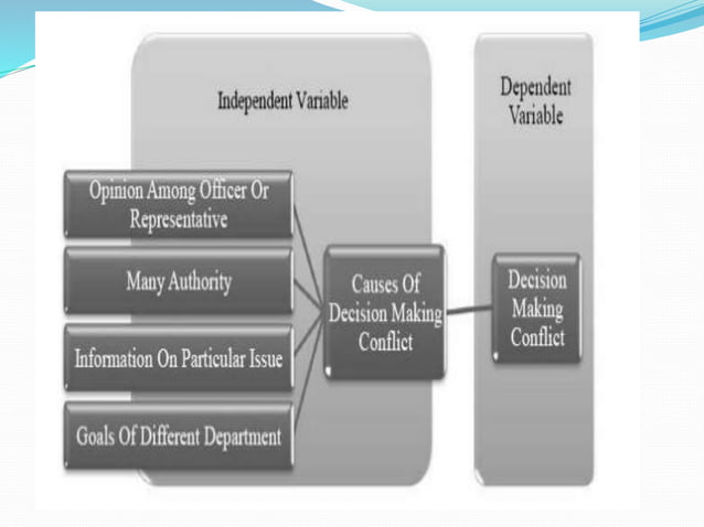 CONFLICT SITUATION IN MANUFACTURING INDUSTRY | PPT
