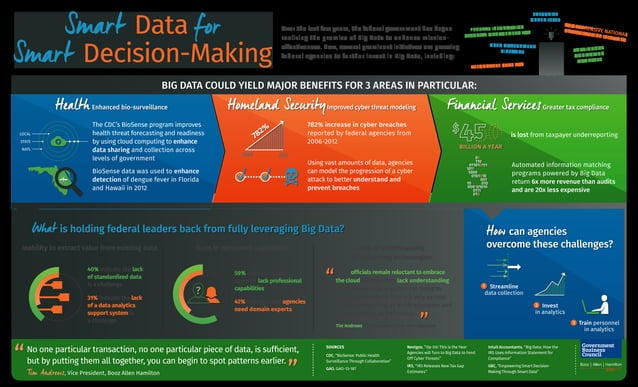Smart Data for Smart Decision-Making | PPT