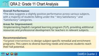 2ND QUARTERLY ASSESSMENT FOR DISTRICT EVALUATION | PPT