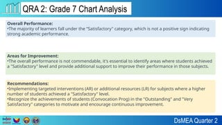 2ND QUARTERLY ASSESSMENT FOR DISTRICT EVALUATION | PPT