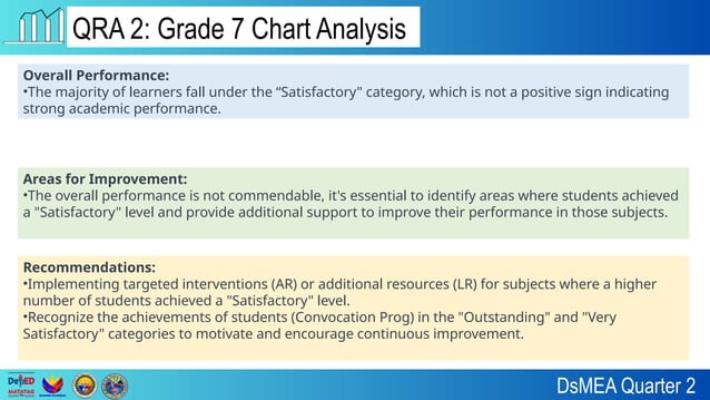 2ND QUARTERLY ASSESSMENT FOR DISTRICT EVALUATION | PPT