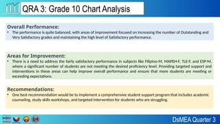QUARTERLY ASSESSMENT (DISTRICT MONITORING AND EVALUATION) | PPTX