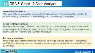QUARTERLY ASSESSMENT (DISTRICT MONITORING AND EVALUATION) | PPTX